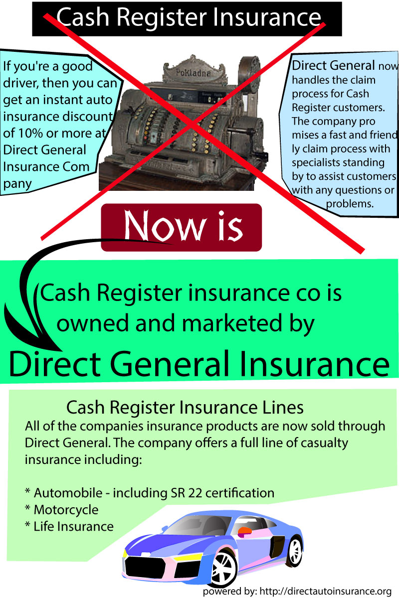 Cash Register Auto Insurance Direct Florida Auto Insurance Quotes Cash Register Auto Insurance Direct Florida Auto Insurance Quotes