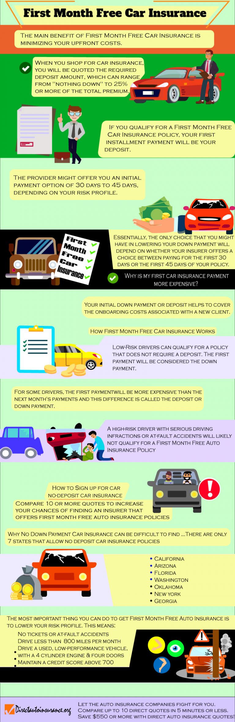 First Month Free Car Insurance | No Deposit Required (2023)