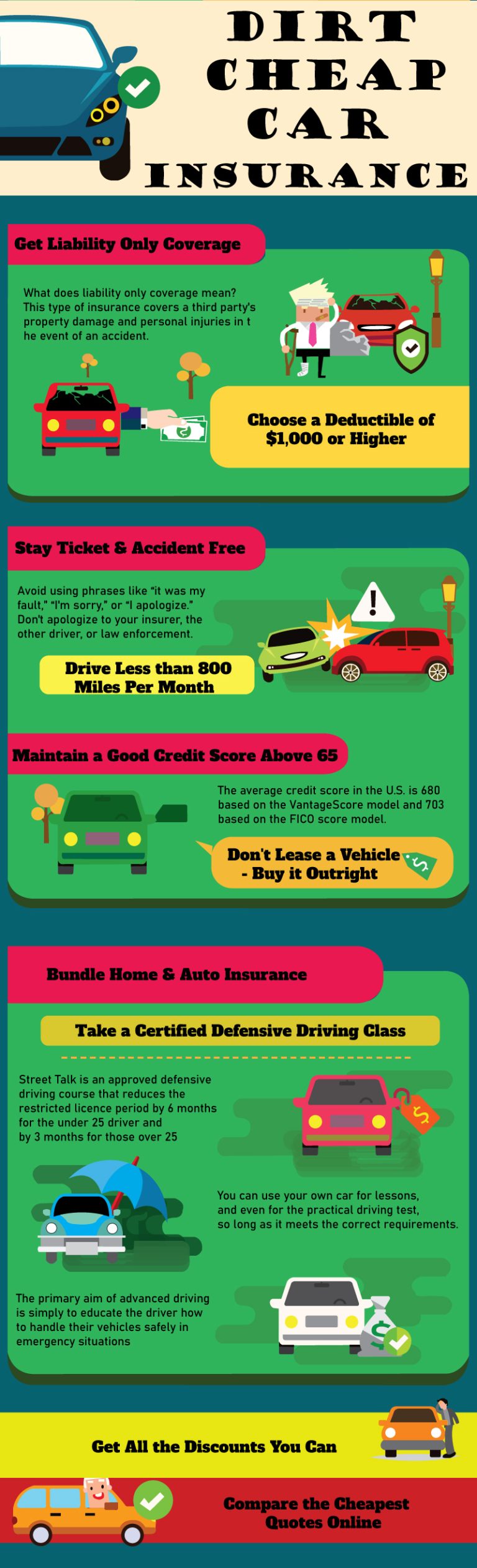 Dirt Cheap Car Insurance - Cheap Direct Auto Insurance Quotes